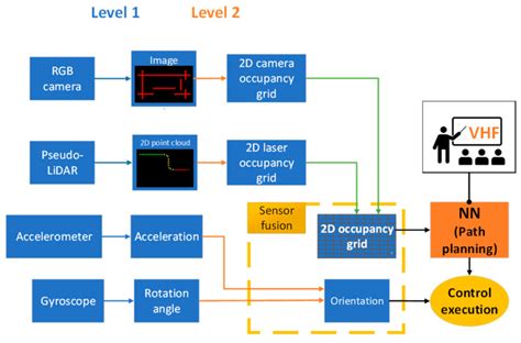 Sensor Fusion Based Navigation For Autonomous Mobile Robot Pmc