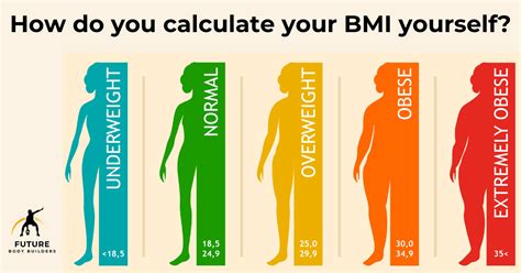 How Do You Calculate Your Body Mass Index Bmi Yourself Future Body