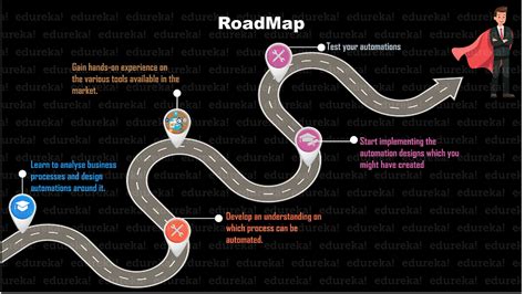 How To Become An Rpa Developer Become Rpa Developer Edureka