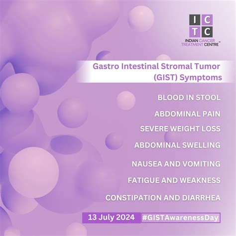 Dr 🌟 Gastrointestinal Stromal Tumors Gist Can Often Go Unnoticed