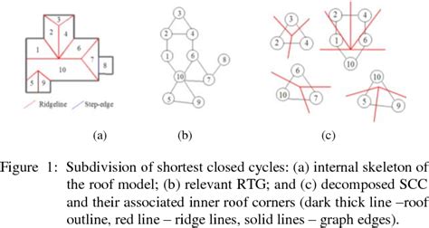Figure 1 From Integration Of Image Data For Refining Building Boundaries Derived From Point
