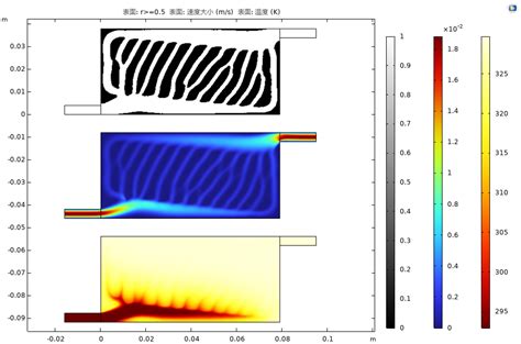 Comsol流热耦合拓扑优化理论与应用17讲：解决动力电池液冷板传热效率提升问题comsol换热散热拓扑优化汽车 仿真秀视频课程