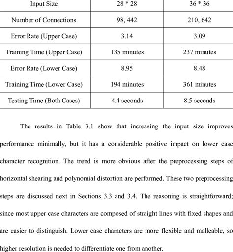 1 Comparisons Of Different Input Size Download Table