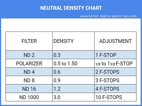 Neutral Density Filter Guide Beginners Guide To Using ND Filters Filters Long Exposure