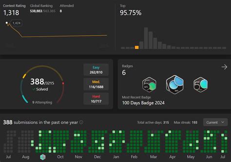 Saranya Polamraju On Linkedin 365daychallenge Leetcode Dailycoding