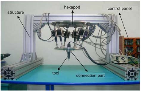 figure 1 from computer aided design of a macro positioning robot for an