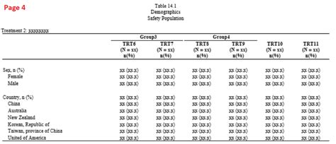 Sample Sas Code Covering All Required Knowledge Of Proc Report