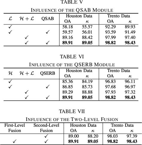 Figure 1 From Quaternion Convolutional Neural Network With Emap Representation For Multisource