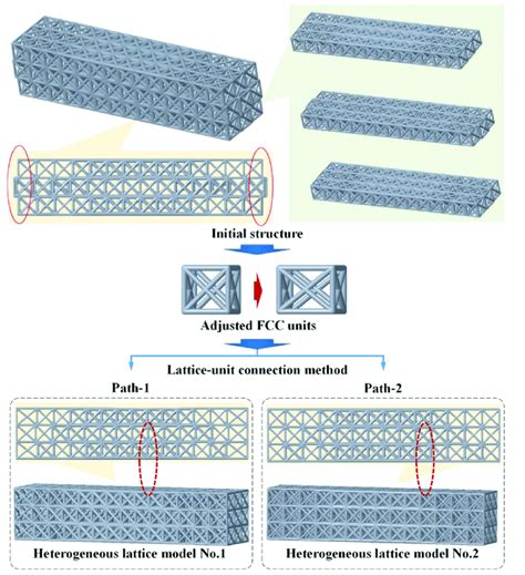 The Design Flow Of The Two Structural Optimization Paths Download Scientific Diagram