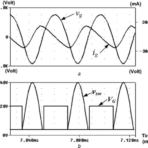 Error Minimization Algorithm Used For The Parameter Identification