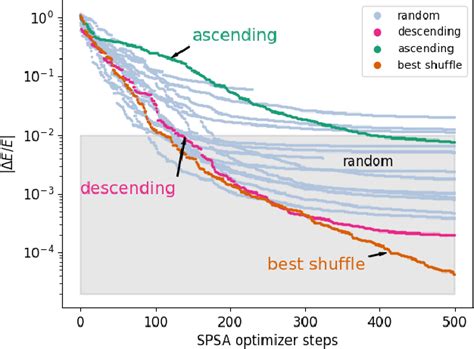 Figure 1 From Quantum Computing Of The 6 Li Nucleus Via Ordered Unitary Coupled Clusters