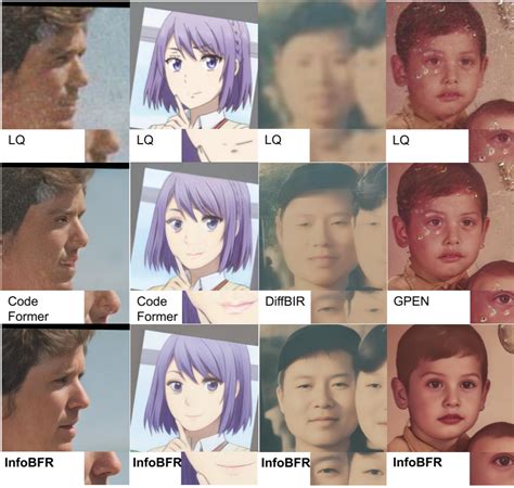 [논문 리뷰] Infobfr Real World Blind Face Restoration Via Information Bottleneck