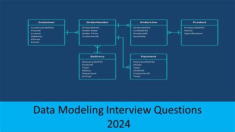 Data Modeling Interview Question And Answer Data Modeler Requirement