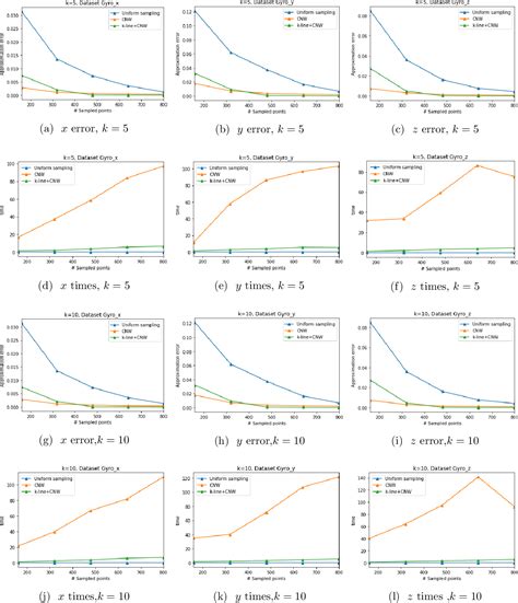 Figure 2 From Faster Projective Clustering Approximation Of Big Data