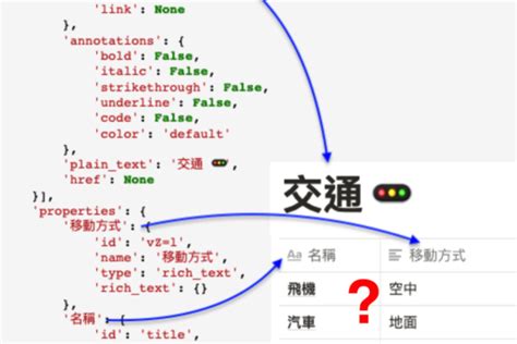 【notionapi 2】python 新增、修改、刪除 Notion Database Page Robin Kuo