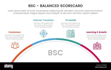 Bsc Balanced Scorecard Strategic Management Tool Infographic With Half Circle Circular