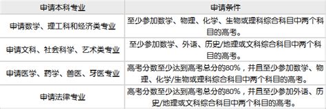 德国本科留学之获取APS证书的途径 知乎