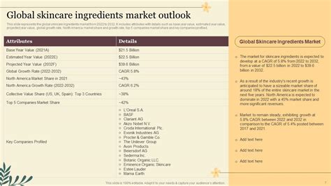 Skincare Industry Introduction And Analysis Powerpoint PPT Template Bundles BP MD PPT PowerPoint