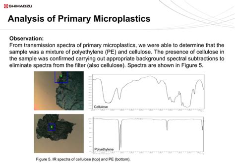 Microplastics Detection And Characterization Using Ftir Microscopy Pdf