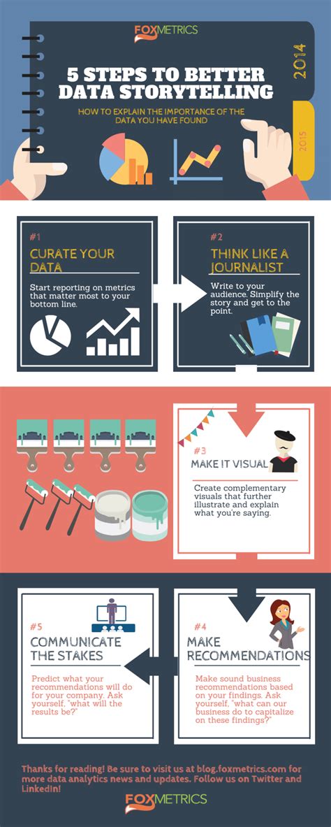 5 Steps To Better Data Storytelling Foxmetrics