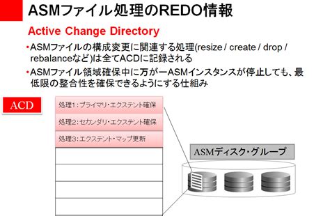 だから安心！「oracle Asm」の内部動作を理解しよう Oracle 日本