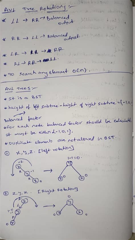 Chaitanya Mallam On Linkedin 100daysofcoding Codingjourney Avltrees