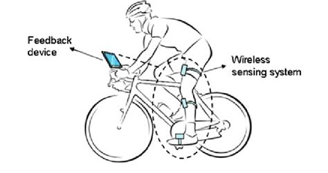Wireless Inertial Sensing System Overview Strap On Wireless Sensor Download Scientific Diagram