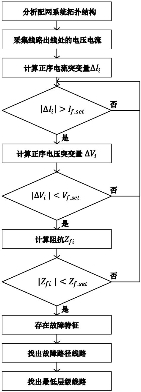 Line Selection Method For Single Phase Disconnection Fault Of Power Distribution Network