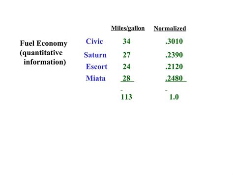 Requirements Analytic Hierarchy Process Ppt