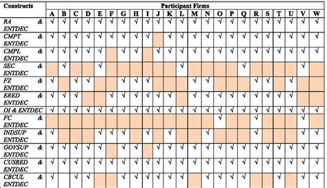 Causal Links Explored From The Qualitative Survey Download Scientific Diagram