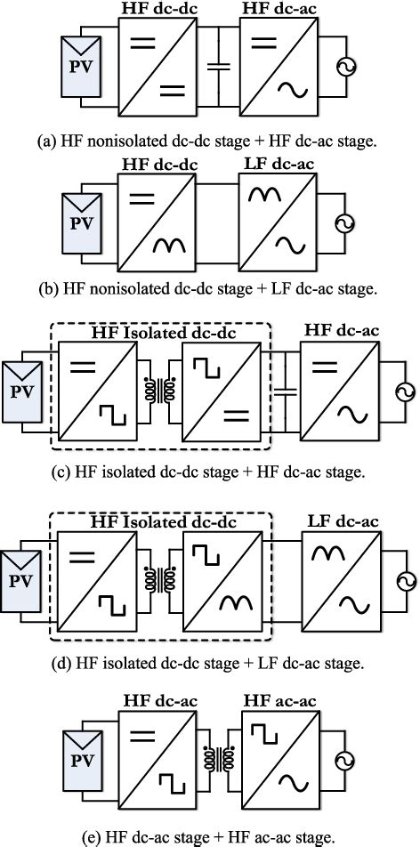 Figure 10 From Review Of Soft Switching Topologies For Single Phase Photovoltaic Inverters