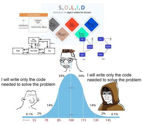 Oleksii Filippov On Linkedin Oop
