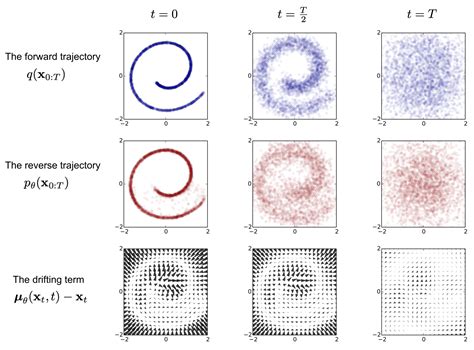 What Is Noise Schedules In Stable Diffusion Analytics Vidhya