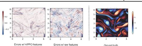 Figure 1 From A Neural Pde Solver With Temporal Stencil Modeling Semantic Scholar