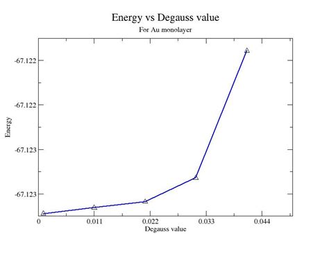 Which Degauss Value Should I Use For Quantum Espresso Input File