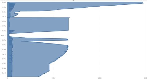 Deneb Visual Vegalite Bad Plotting With Page Microsoft Fabric Community