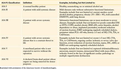 Preoperative Risk Assessment Basicmedical Key