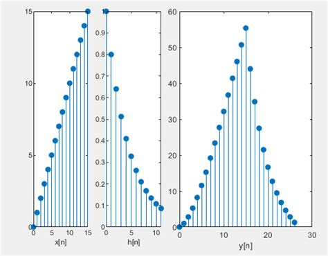 信号与系统:matlab代码实例与课后习题答案代码参考(第三、四章节) 知乎 信号与系统:matlab代码实例与课后习题答案代码参考(第三、四章节) 知乎