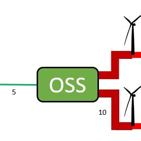 Different Configurations Of Dynamic Cables A Free Hanging Download Scientific Diagram