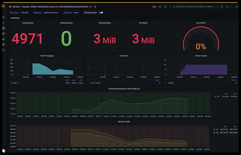 Grafana Influxdb搭建jmeter监控面板