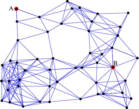 Figure 1 From A Scheme For Robust Distributed Sensor Fusion Based On Average Consensus