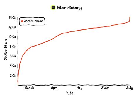超快的 Python 包管理工具「github 热点速览」 削微寒 博客园 超快的 Python 包管理工具「github 热点速览」 削微寒 博客园