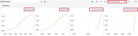 Using Relative Time In Marcusolsson Json Datasource Plugin Dashboards Grafana Labs Community