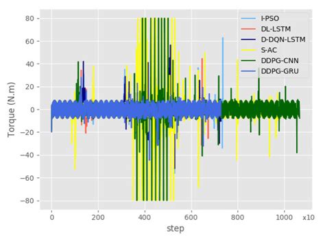 Jmse Free Full Text Auv Collision Avoidance Planning Method Based