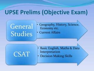 UPSC CSAT Exam PPTX