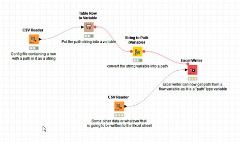 Flow Variables Usage Excel Writer Filename Knime Analytics Platform Knime Community Forum