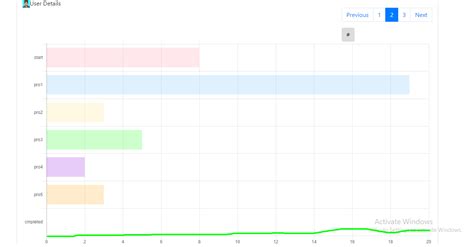 Angular Ng Charts How To Change X Axis Values Dynamically Stack Overflow