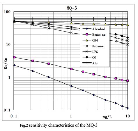 【haas Python硬件积木】乙醇传感器haas506 开发 Mq3酒精传感器 Csdn博客