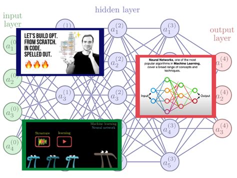 Watch These Videos If You Want To Learn About Neural Networks Global Nerdy