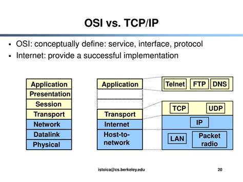 Ppt Cs 268 Lecture 3 Layering And End To End Arguments Powerpoint